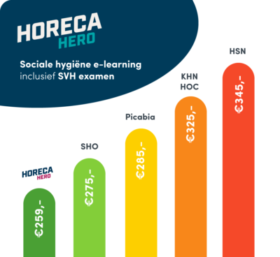 Sociale hygiëne cursus inclusief SVH Examen voor €259