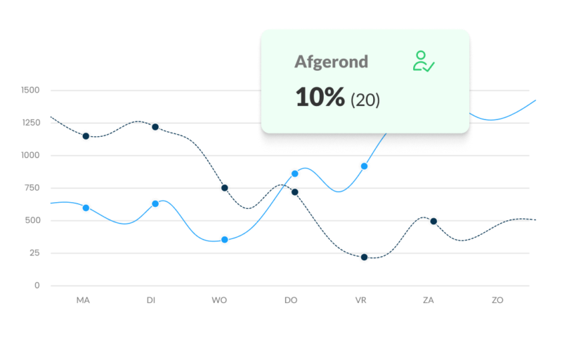 Sociale Hygiëne Portaal van HorecaHero ⋆ Training + SVH examen